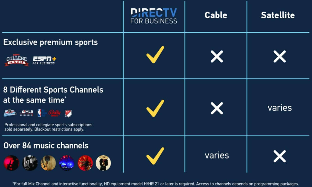 DIRECTV Bundles & Savings | Internet & TV | DIRECTV